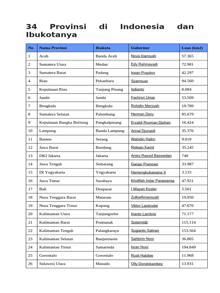 34 Provinsi Di Indonesia Dan Ibukotanya | PDF