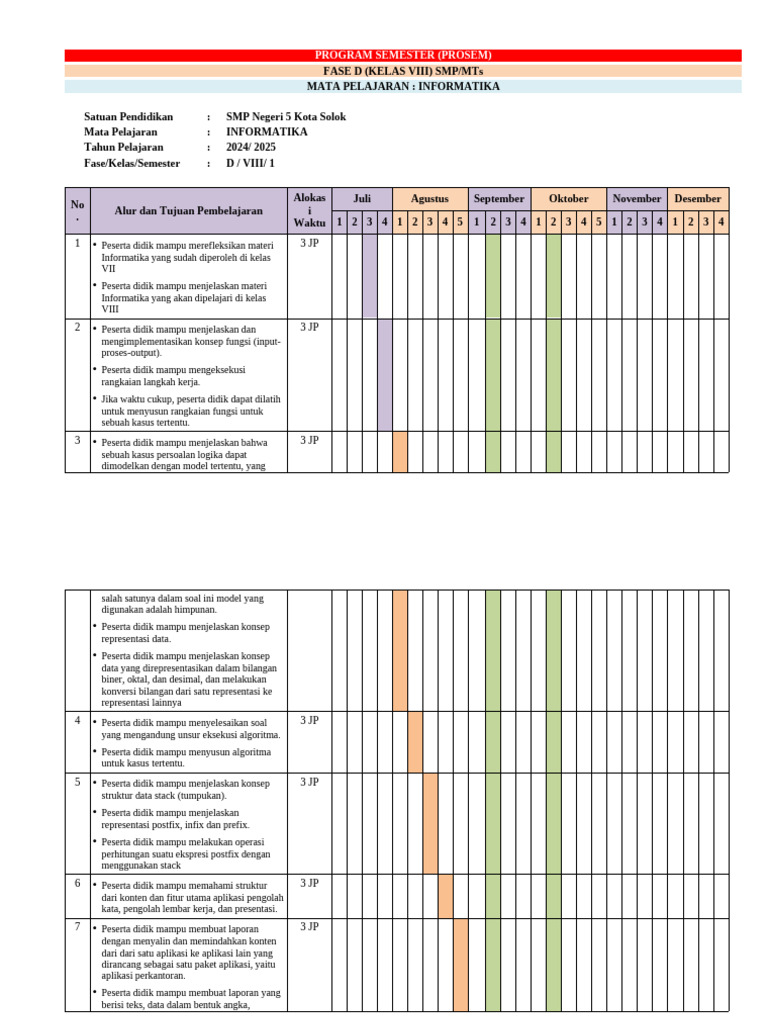 Prosem Fase D Kelas 8 SMP Informatika | PDF