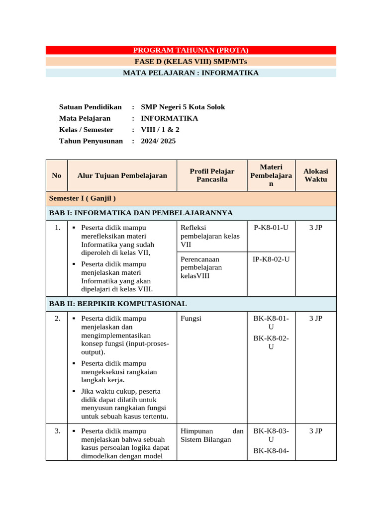 Prota Kelas 8 SMP Fase D Informatika | PDF