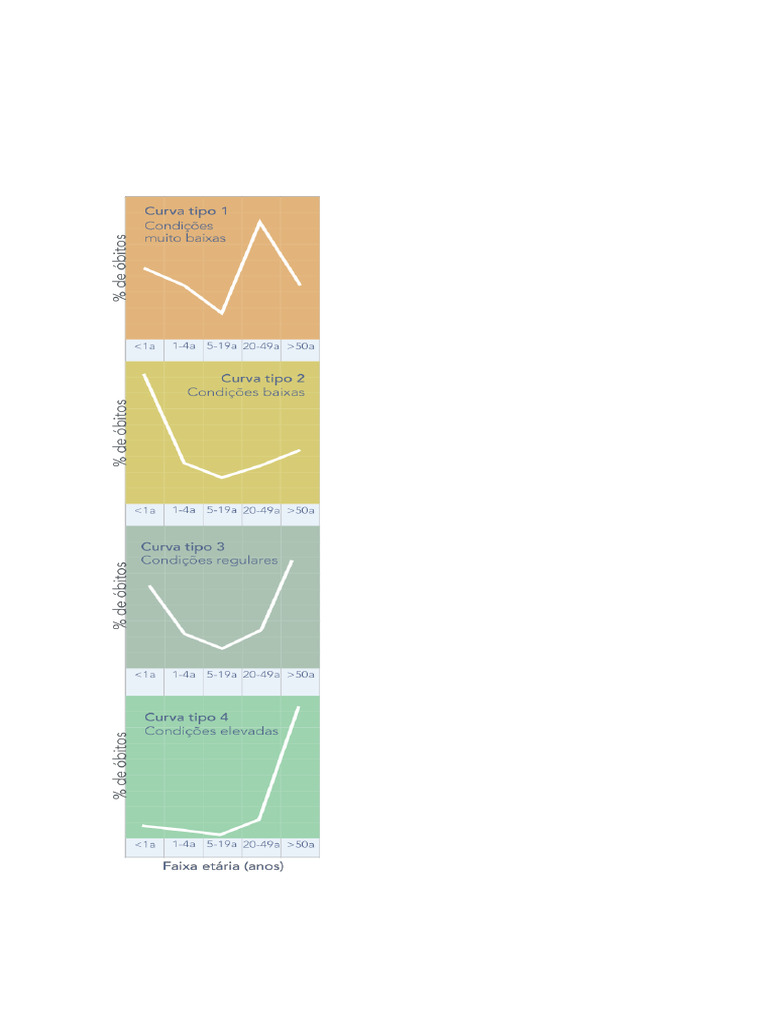 5 - Curvas de Nelson de Moraes | PDF