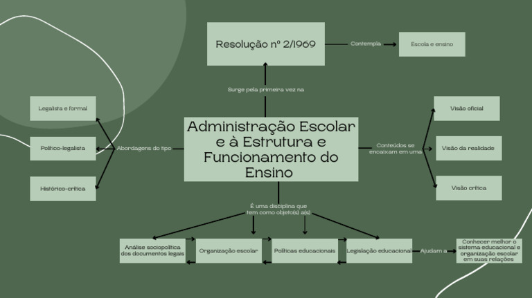 Mapa Conceitual - OTEC | PDF