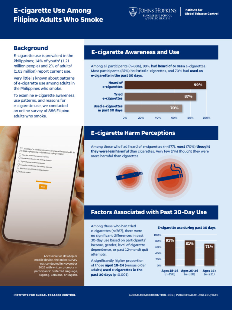 PH Fact Sheet E Cig Use Behaviors 2024 FINAL | PDF