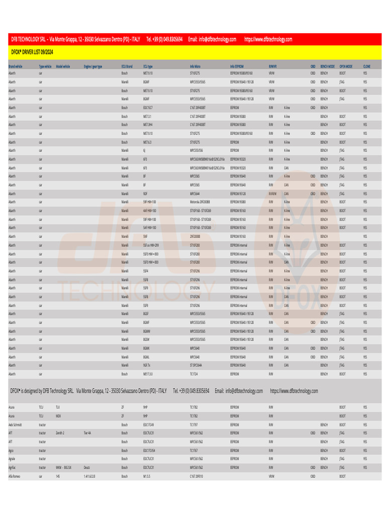 Driver List Dfox DFB 09 | PDF