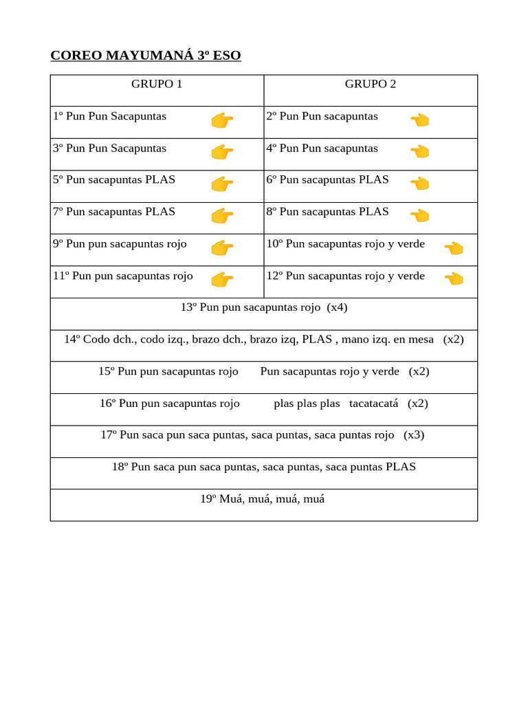 Coreo 2 Mayumaná | PDF