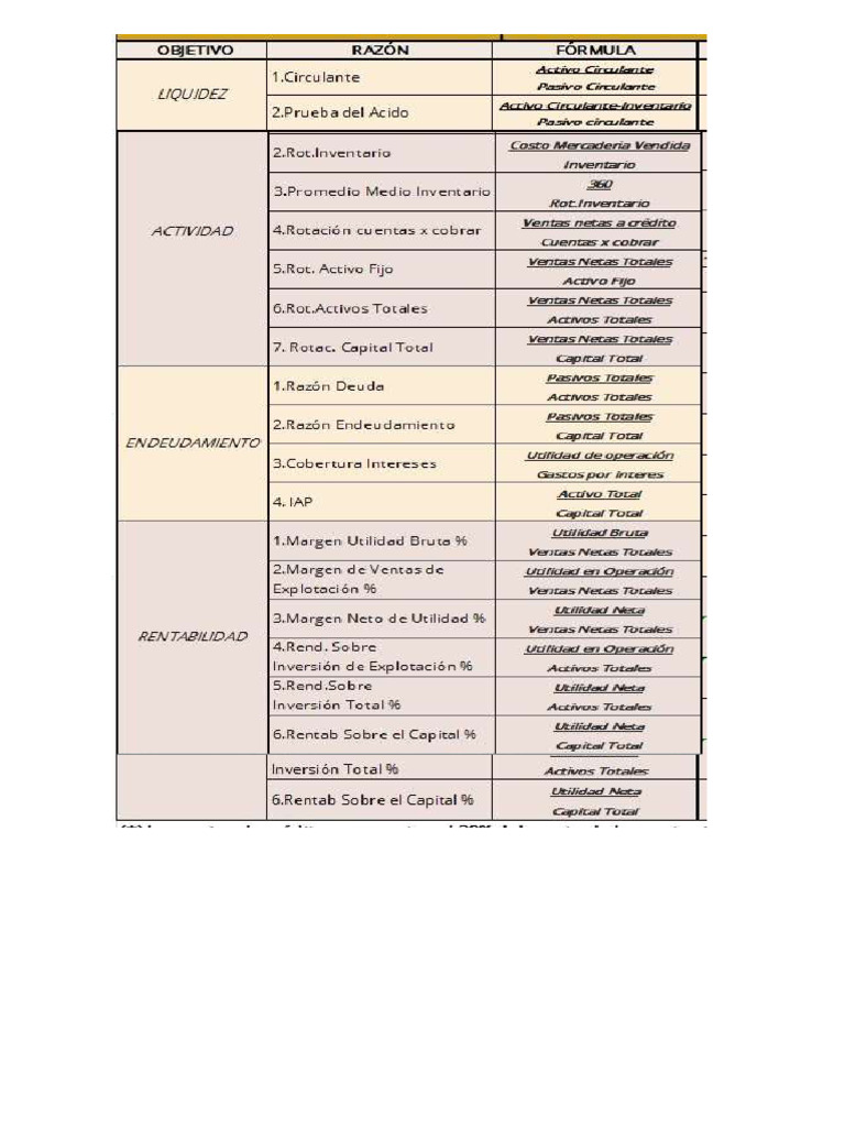 Cuadro Formulas | PDF
