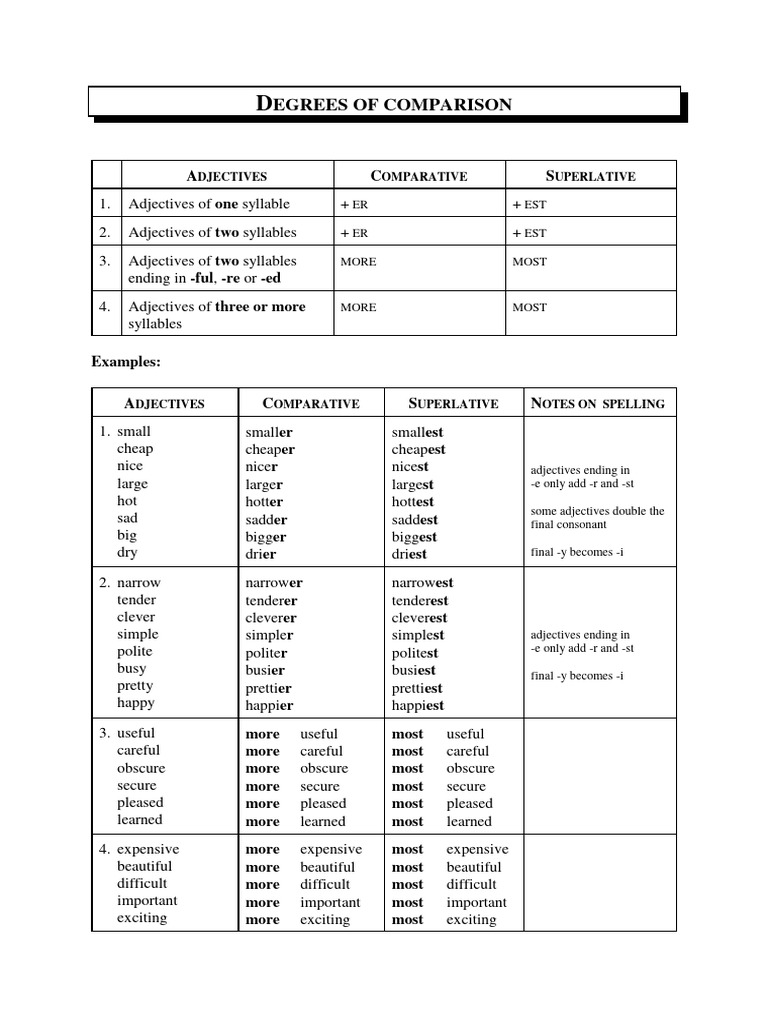 Degrees of Comparison | PDF