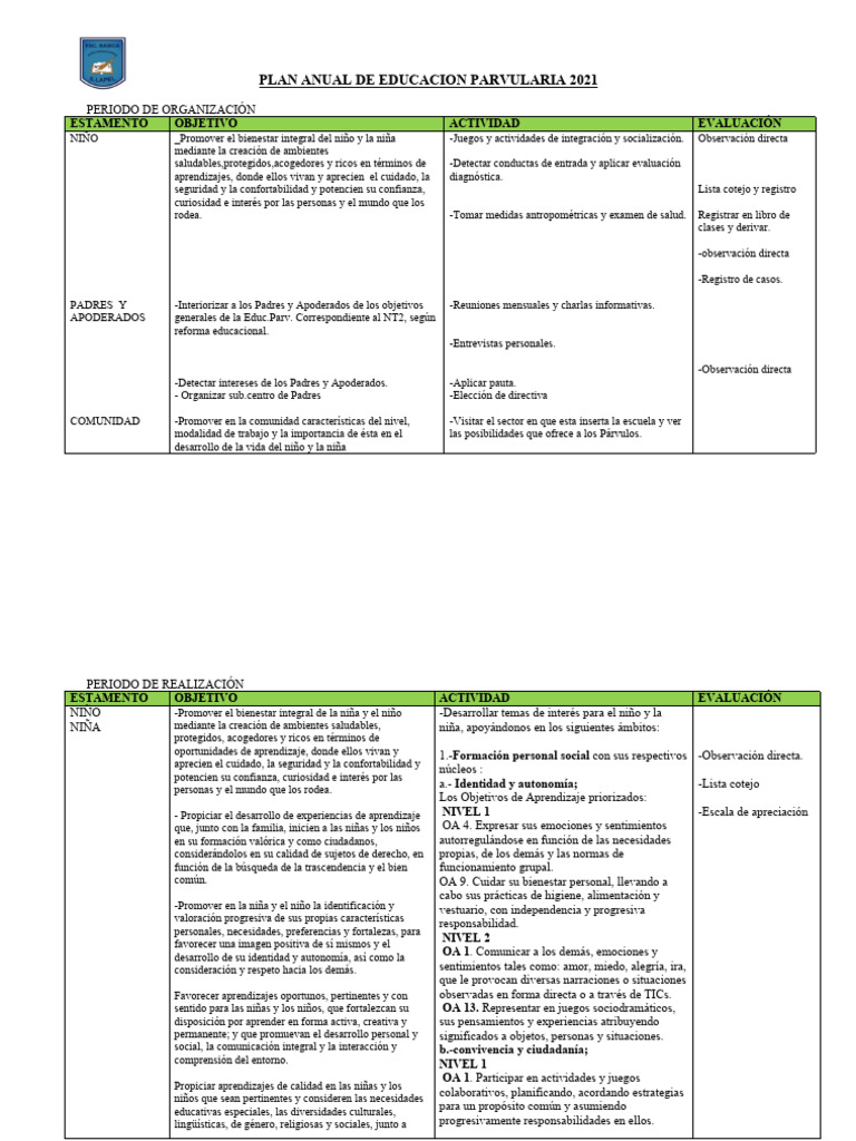 Plan Anual 2022 | PDF