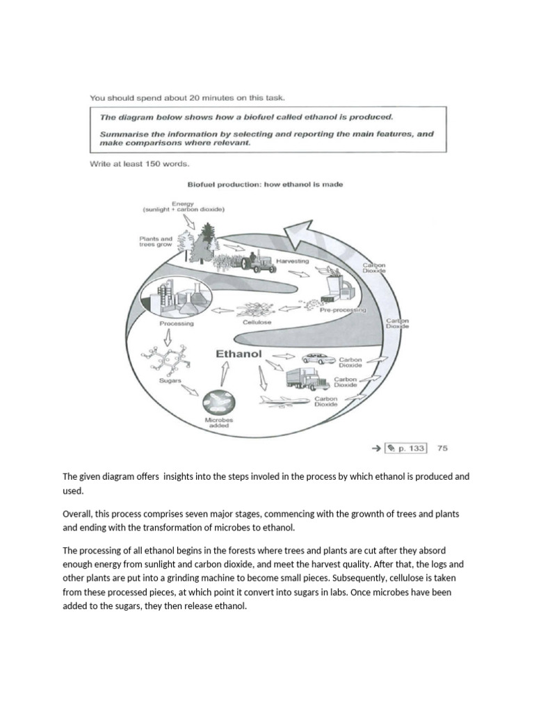 The Given Diagram Offer Insights Into The Steps Involed in The Process ...