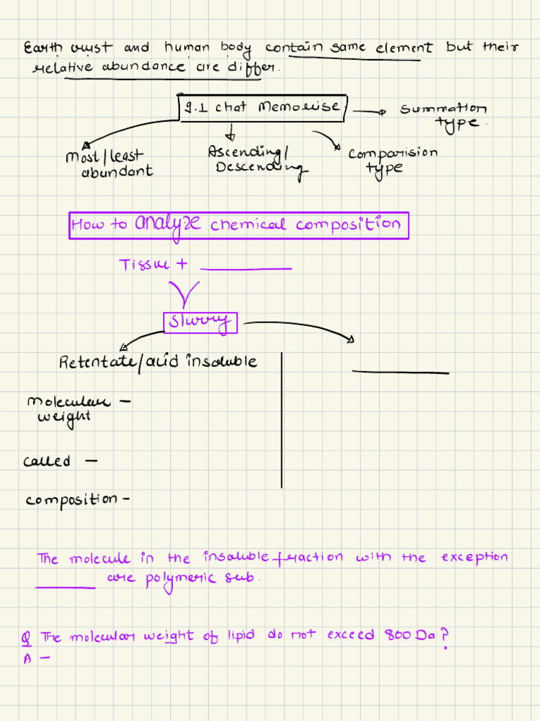 Biomolecule | PDF