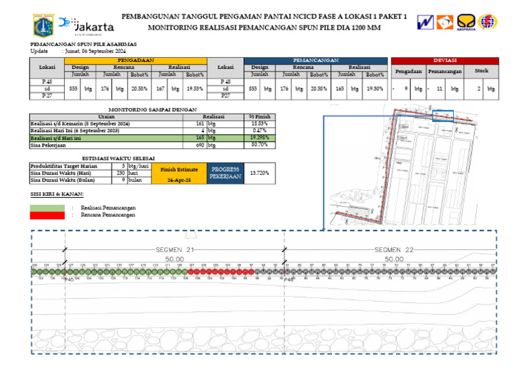Spun Pile Progress Update | PDF