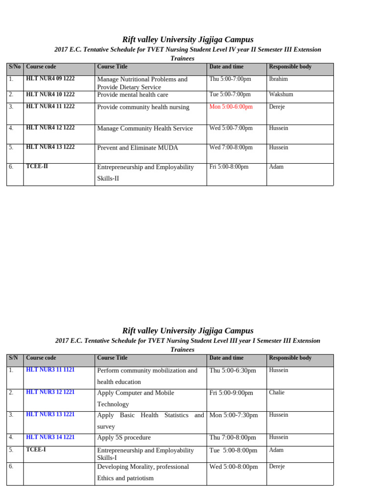 RVU Schedule for level IV Clinical Nurse | PDF