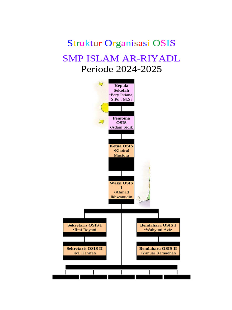 Struktur Osis Pdf