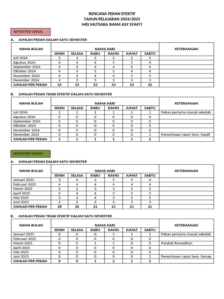 Rpe TP 2024-2025 | PDF