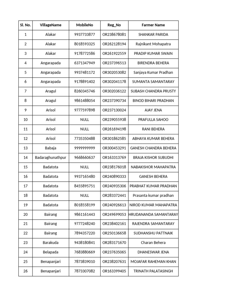PV 2023 24 Eligible | PDF