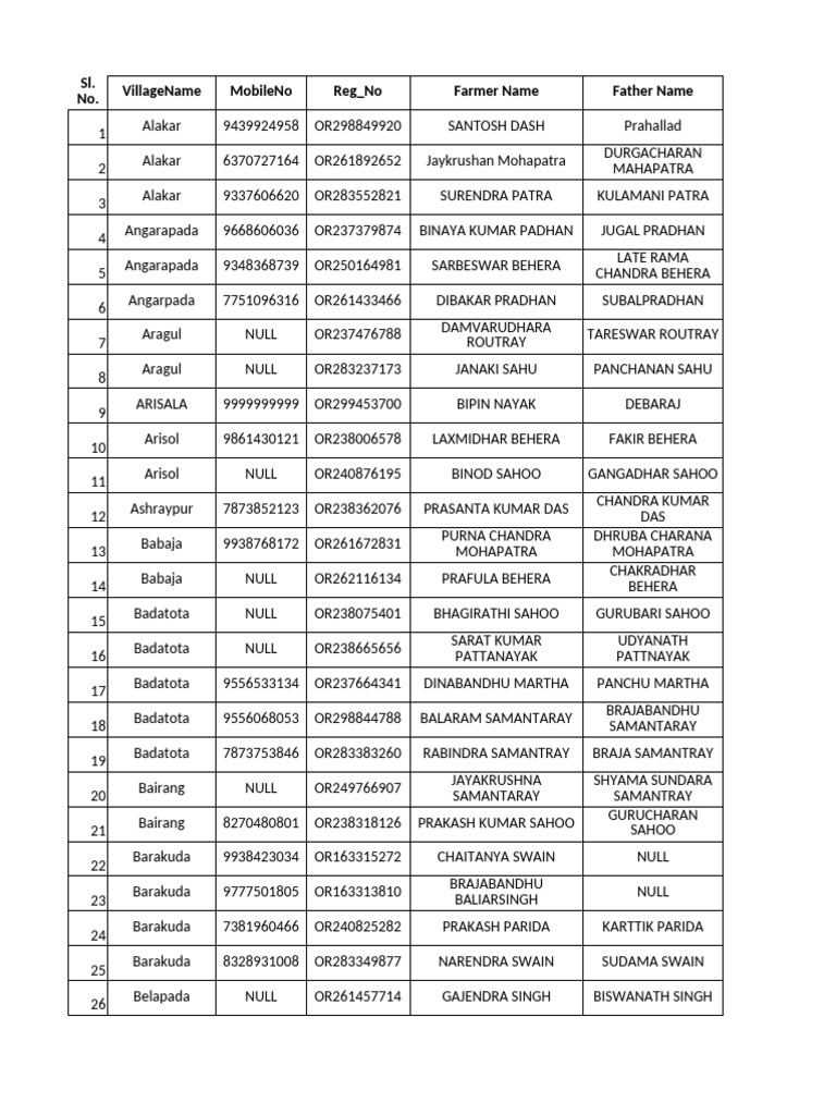 PV 2022 23 Eligible | PDF
