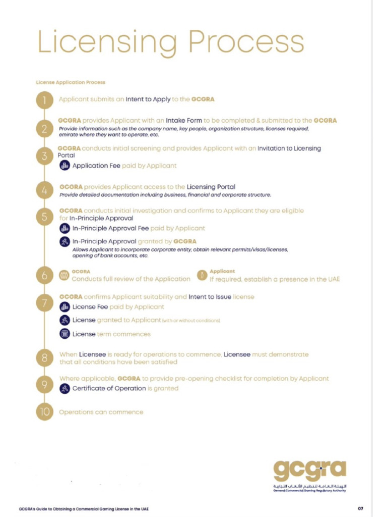 license process | PDF
