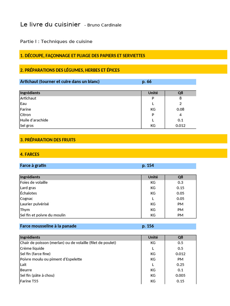 Fiche Technique Cuisine | PDF