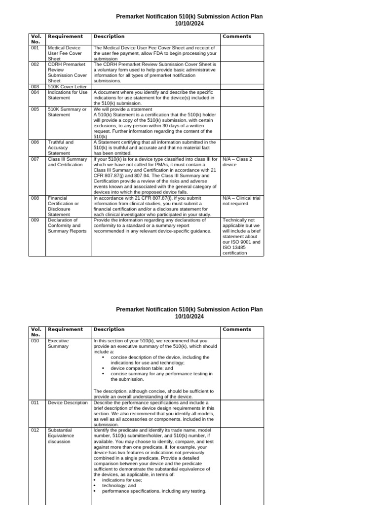 510k Compilation Plan | PDF