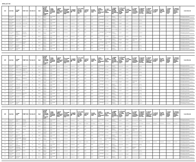 INTELLECTUS Survey Chart | PDF