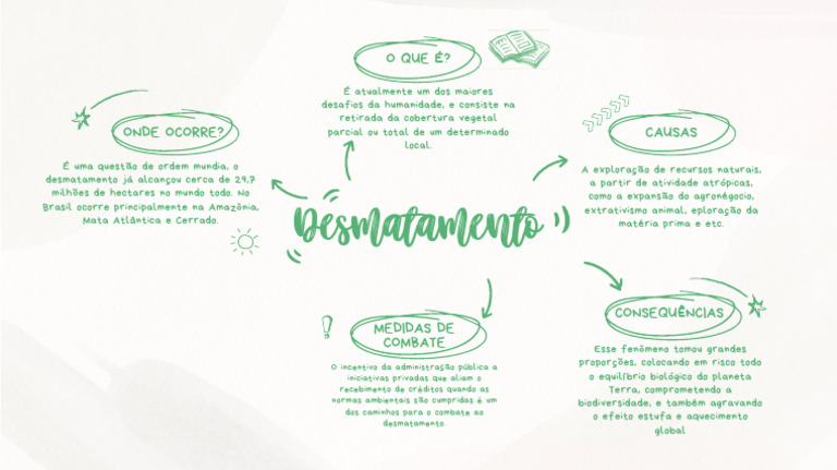 White and Green Childish Mind Map Brainstorm | PDF