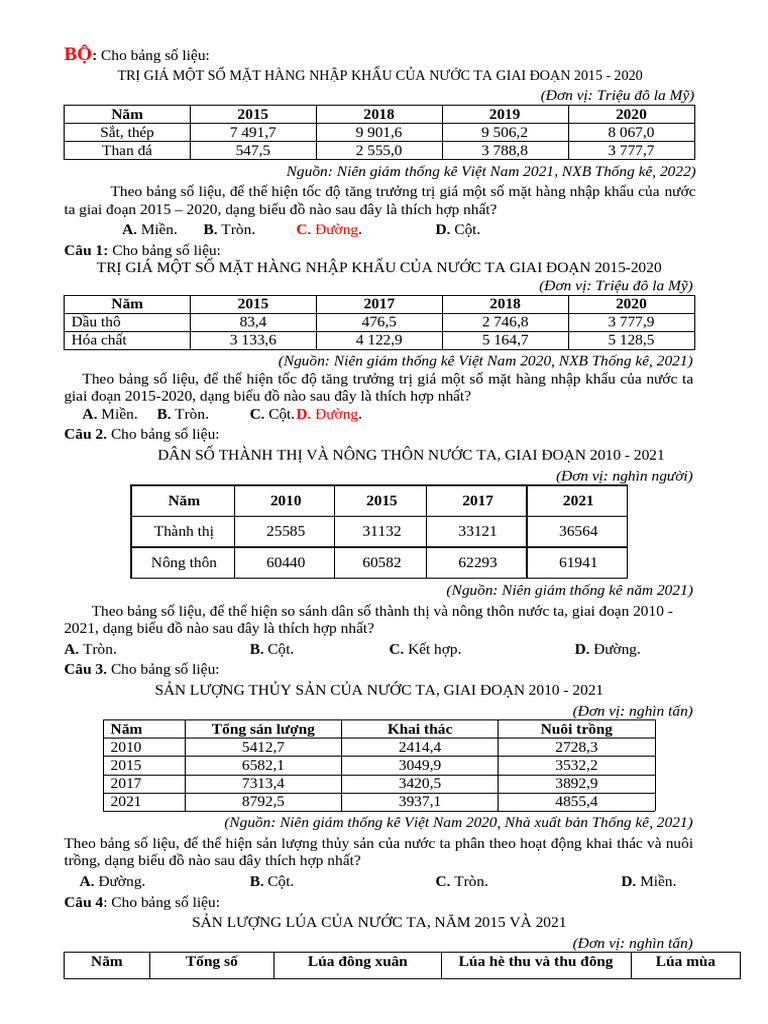 Bản sao LUYEN - BO - CAU - HOI - NHAN - DANG - BIEU - DO - DUA - VAO - BSL - DA - CHO - fde98 | PDF