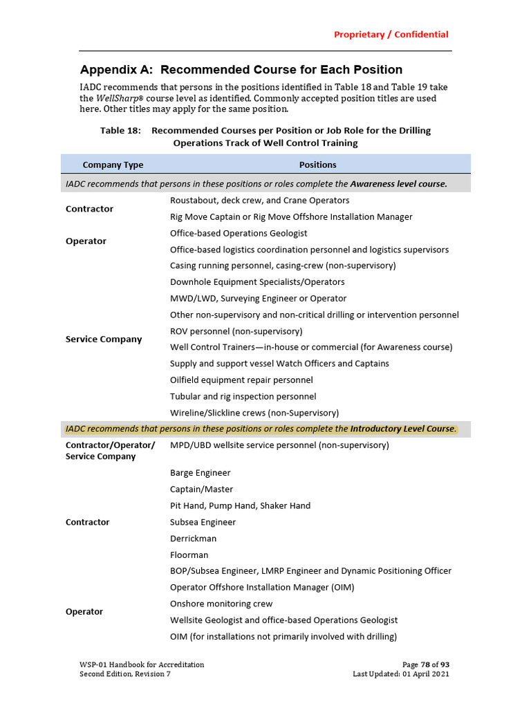 Recommended Course For Each Position Well Control IADC | PDF