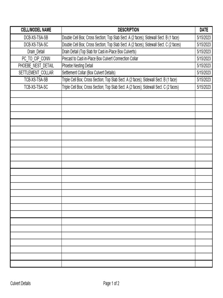 Culvert Details | PDF