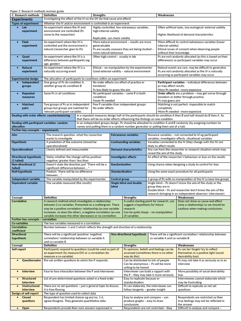 Research Methods Revision Notes | PDF