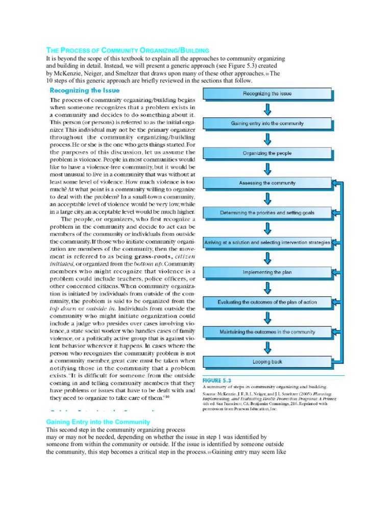 The Process of Community Organizing | Community | Needs Assessment
