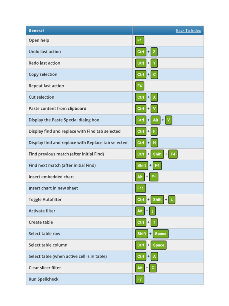 Excel Shortcuts | PDF