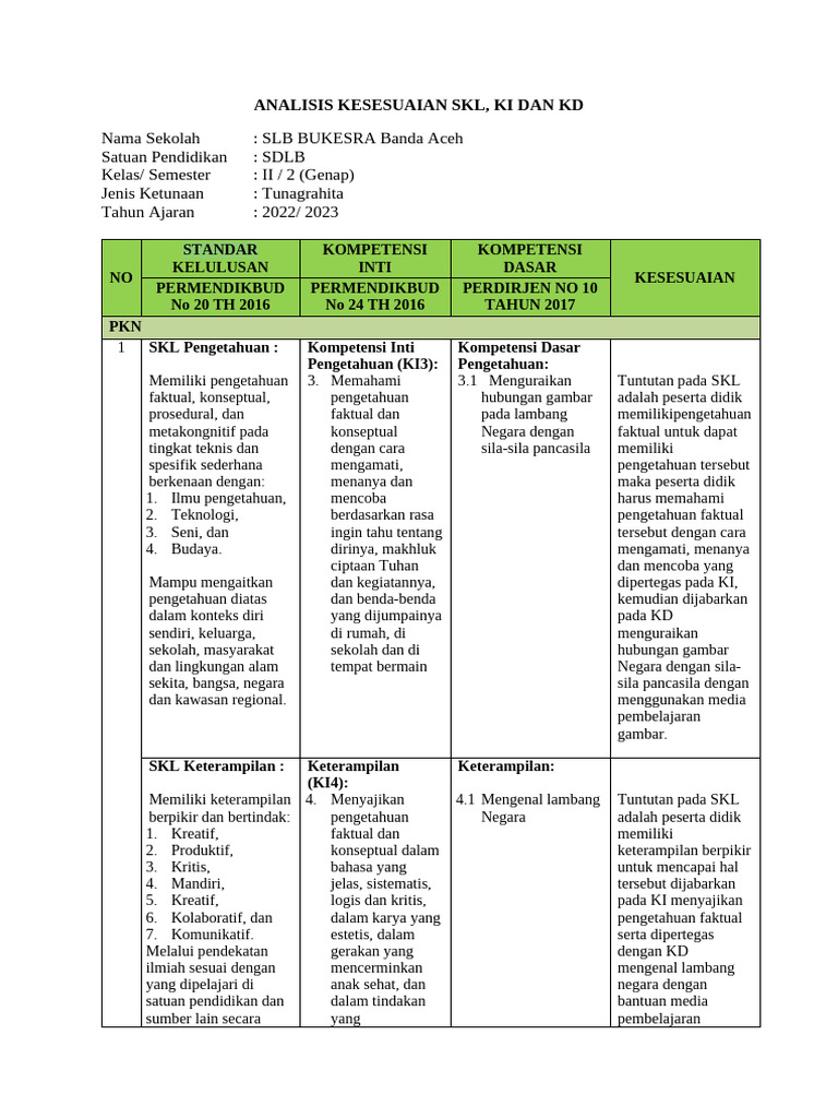 Analisis SKL, Ki Dan KD | PDF