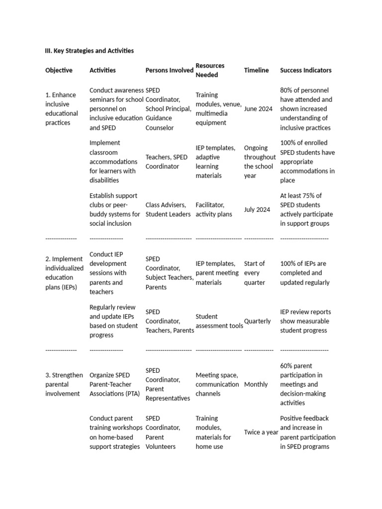 Special Education Program Action Plan Part II | PDF | Individualized Education Program | Career ...