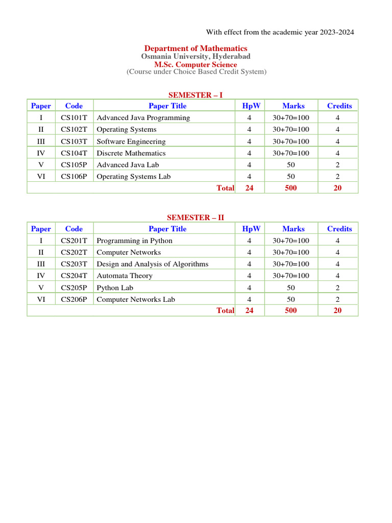 Final M.Sc.,Computer Science, OU, Syllabus, 2023 | PDF
