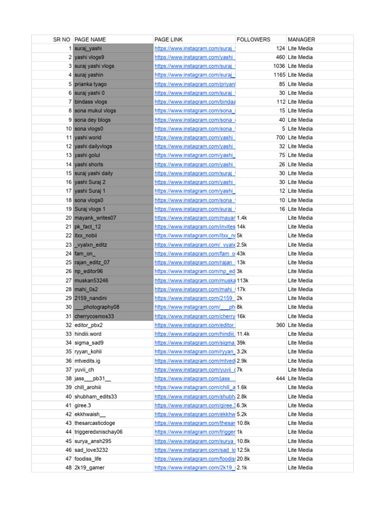 Fruits Name | PDF