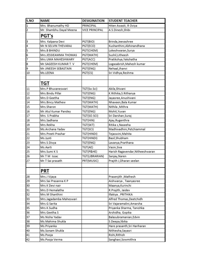 Teacher's Day List | PDF