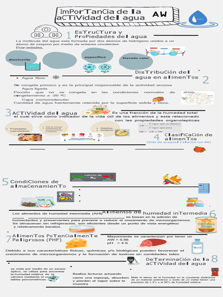 Infografia Del Agua | PDF