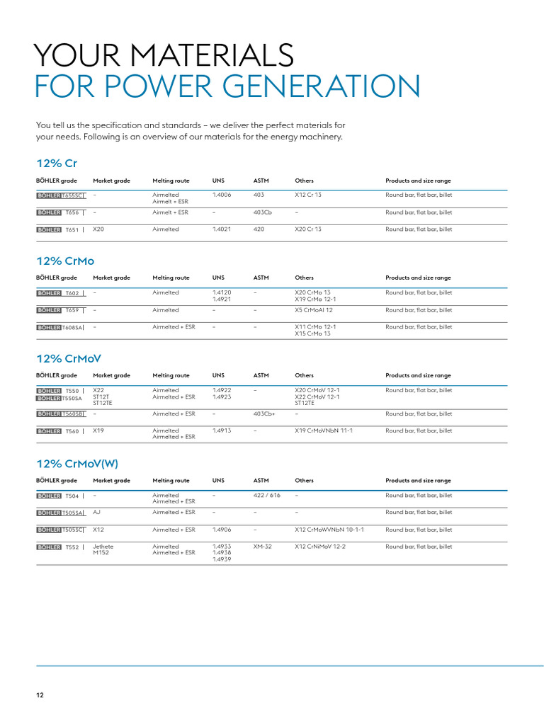 Bw137en - Materials-For-Power-Generation 12 | PDF
