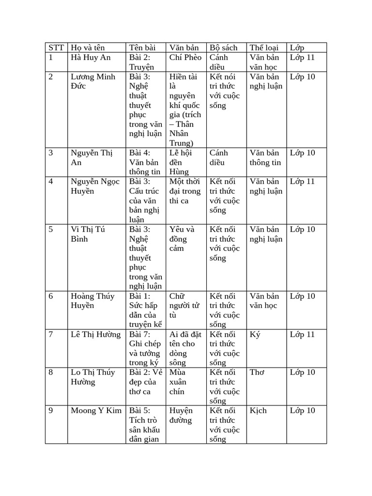 Nhóm 3 - TH02 - PPDHHD | PDF