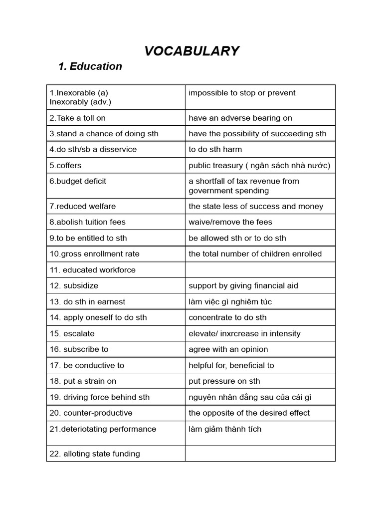 Vocabulary - Support Writing | PDF