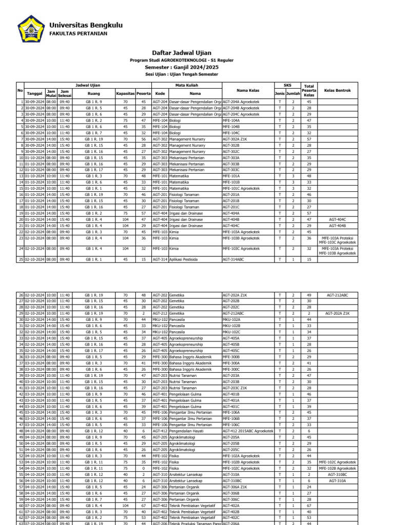 Agroekoteknologi UTS Ganjil 20241 | PDF