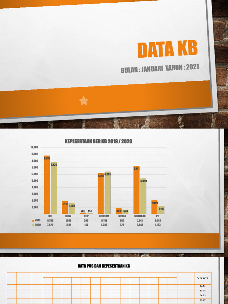 Data Keluarga Berencana Bulan Januari Tahun 2021 6094 | PDF