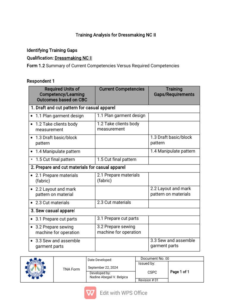 Training Analysis For Dressmaking NC II | PDF