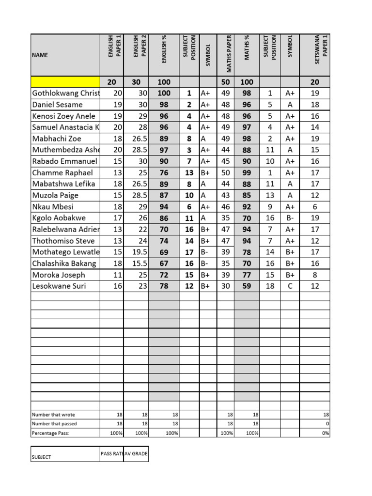 STD 1 MARK SCHEDULE TERM 1 2024 PDF | PDF