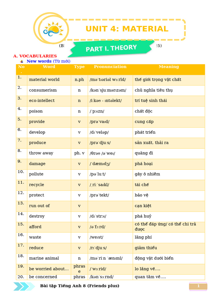 Unit 4 (Friends Plus 8) - HS | PDF