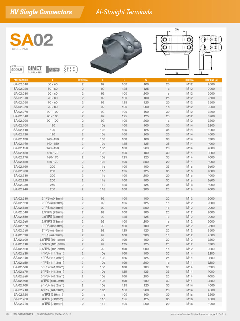 sbi_connectors_SA02 | PDF