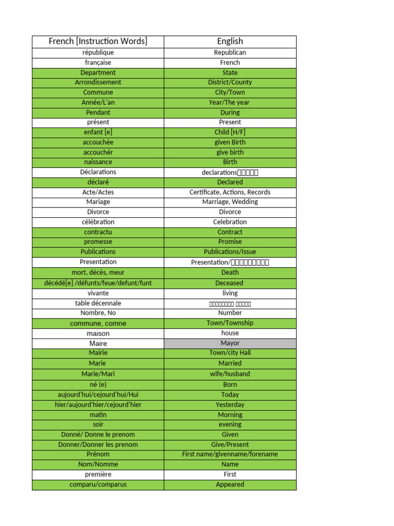 France Ruff Keyword | PDF