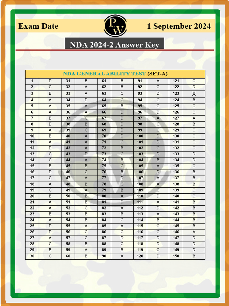 Answer Key Nda 2024 2 Gat | PDF