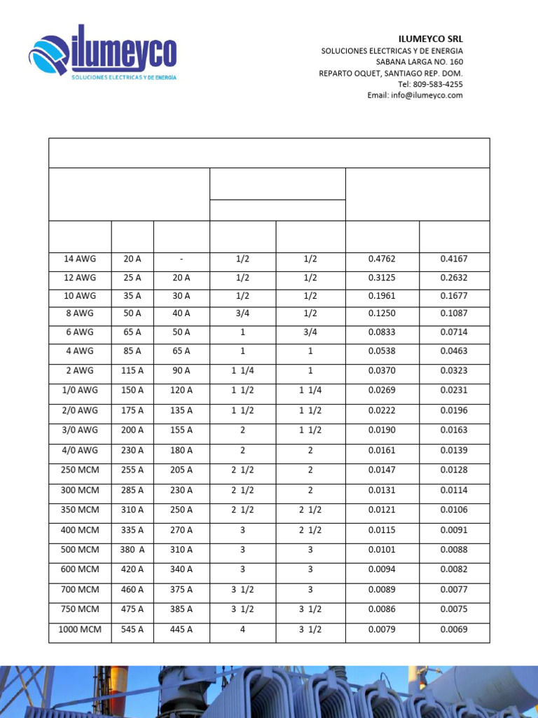 Tabla de Ampacidad para Cable AWG o MCM | PDF