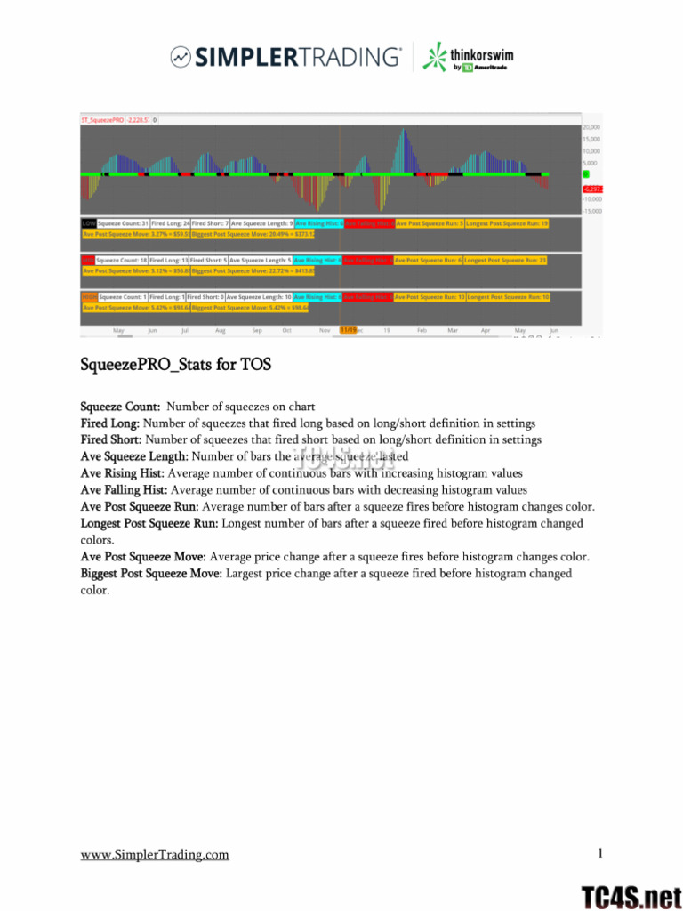 Squeeze PRO - Stats TOS | PDF