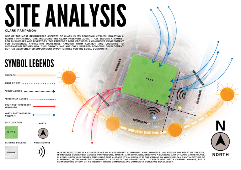 Site Analysis | PDF